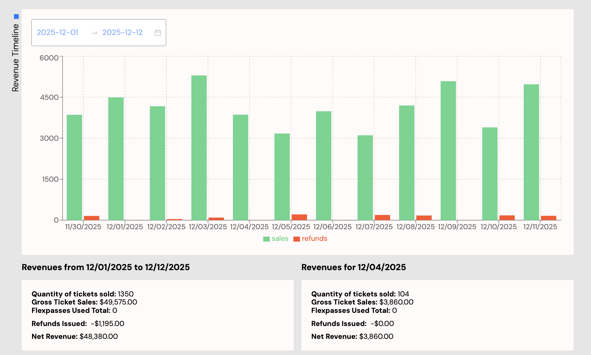 What is the Revenue Timeline? – CUR8